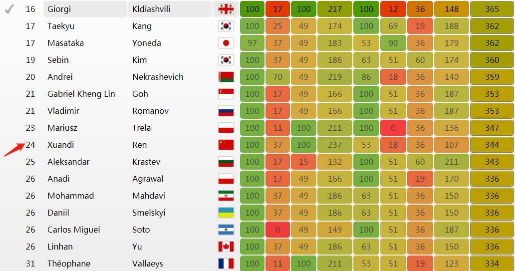 IOI2018今日圆满闭幕！中国国家队全部获得金牌！——毕莘教育咨询（深圳）有限公司 | 深圳信息学奥赛培训,编程竞赛培训,中小学信息学培训,CSP认证培训,深圳信息学课程,青少年信息学奥赛 ...